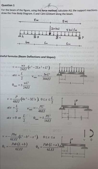 Solved For the beam of the figure, using the force method | Chegg.com