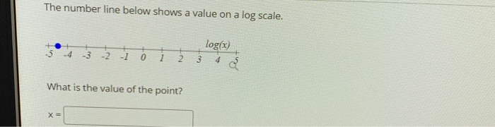 Solved The number line below shows a value on a log scale. | Chegg.com