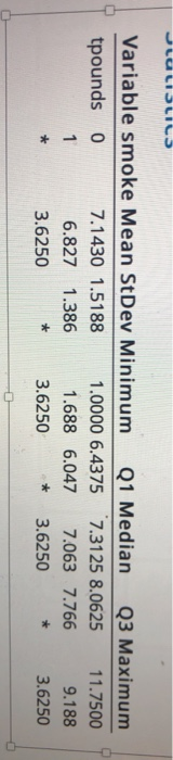 Solved JualBLIC Variable smoke Mean StDev Minimum Q1 Median | Chegg.com