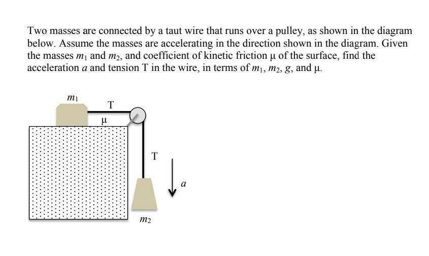 Solved Two masses are connected by a taut wire that runs | Chegg.com
