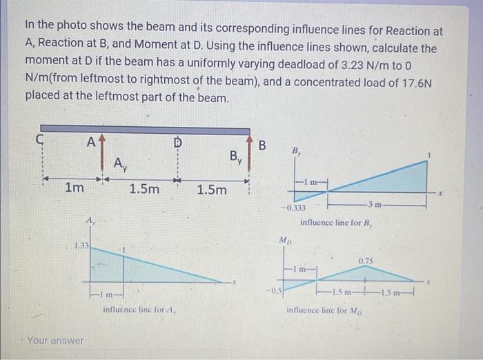 Solved In the photo shows the beam and its corresponding | Chegg.com