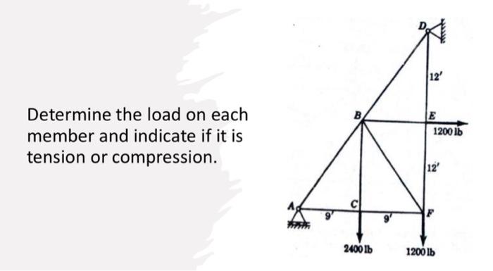 Solved Determine the load on eachmember and indicate if it | Chegg.com