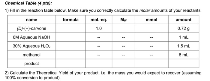 Solved Chemical Table (4 pts): 1) Fill in the reaction table | Chegg.com