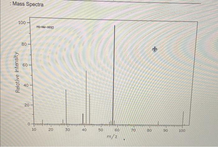 Solved 4Mass Spectra : Mass Spectra : Mass Spectra | Chegg.com