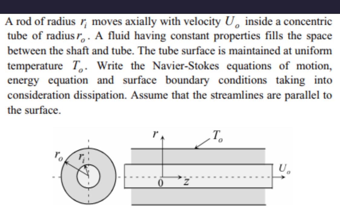 Solved A rod of radius ri ﻿moves axially with velocity Uo | Chegg.com