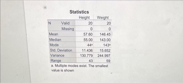 Solved a. Ivuitupie modes exist. I he smallest value is | Chegg.com
