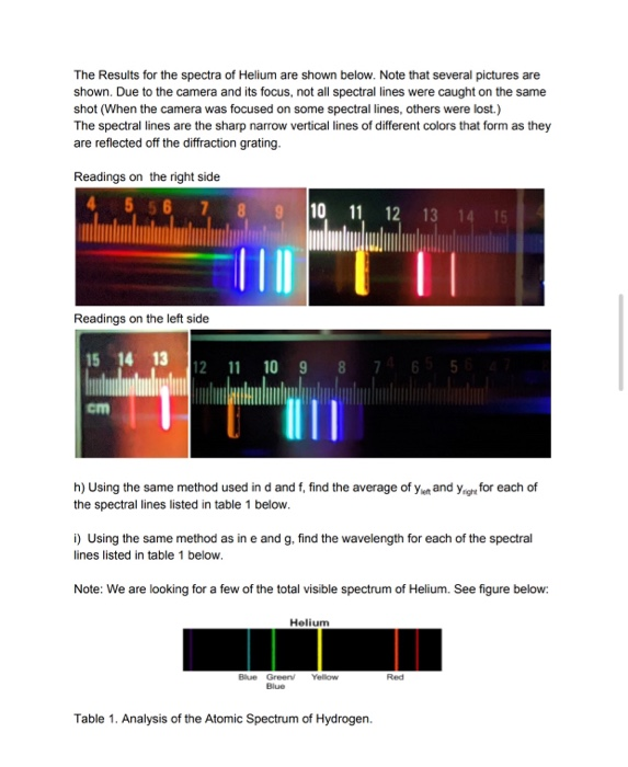 Solved: Procedure And Analysis: Part 1 BUILDING A SIMPLE O... | Chegg.com