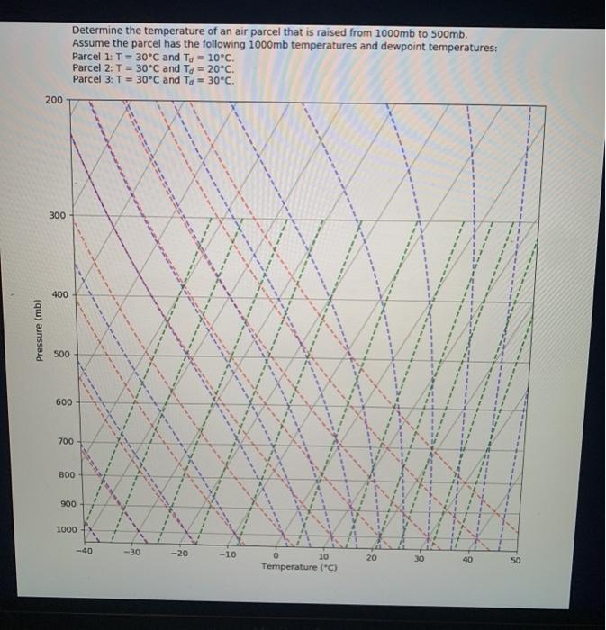 Solved Determine the temperature of an air parcel that is | Chegg.com