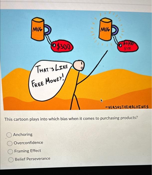 Solved This cartoon plays into which bias when it comes to | Chegg.com