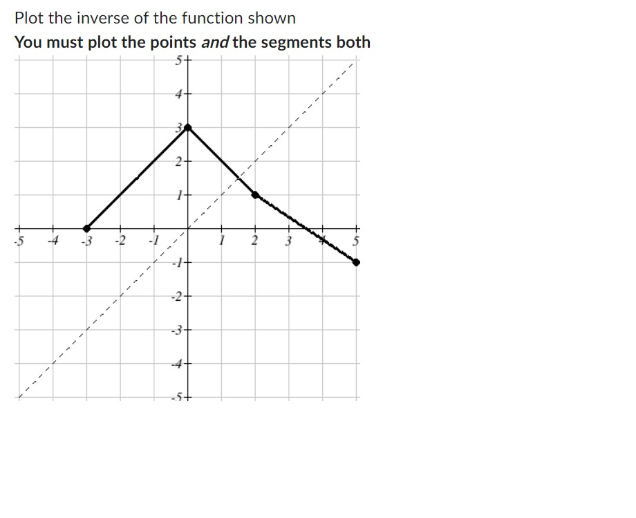 Solved Plot the inverse of the function shownYou must plot | Chegg.com
