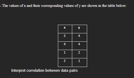 Solved The values of x and their corresponding values of y | Chegg.com