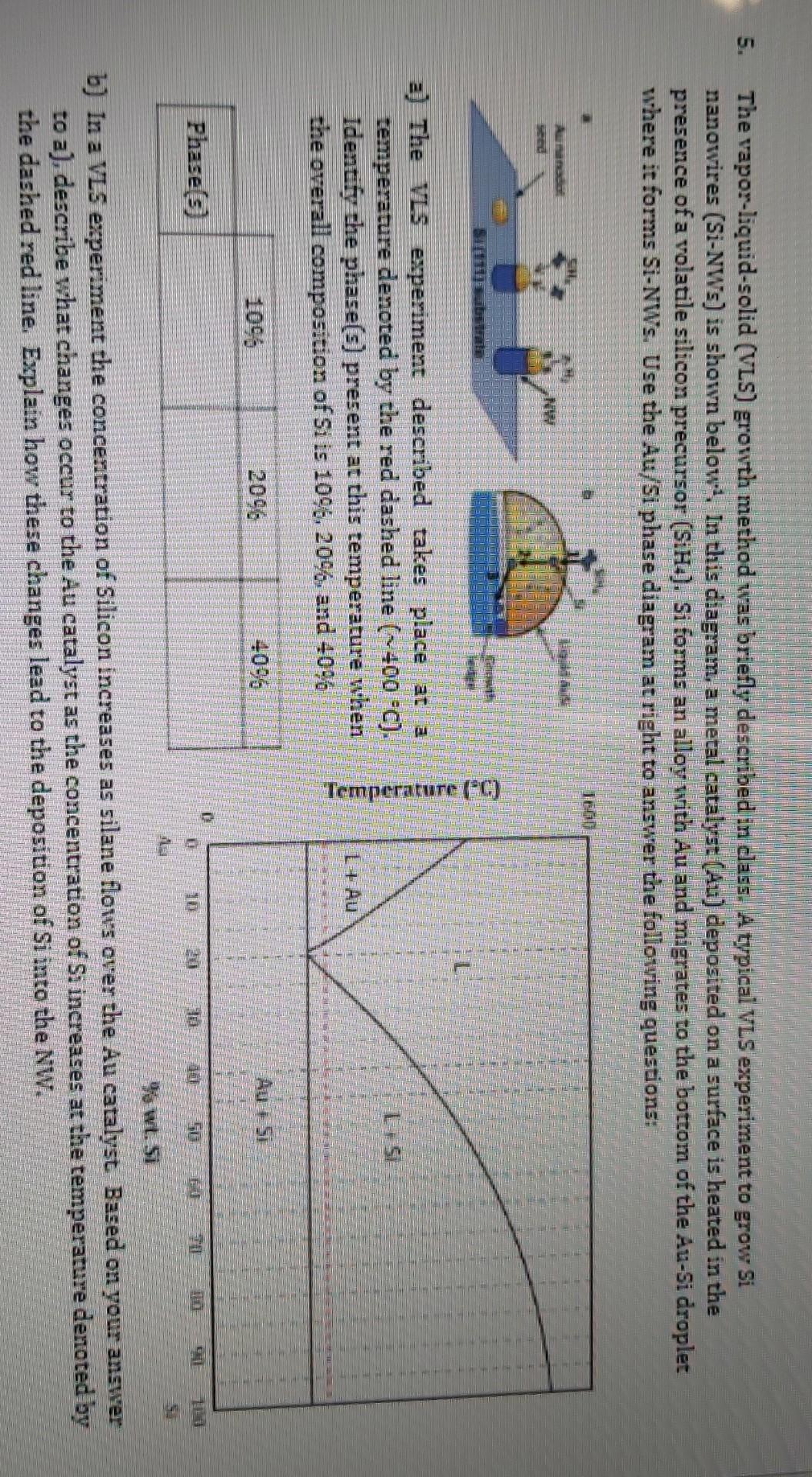 Solved 5. The vapor-liquid-solid (VLS) growth method was | Chegg.com