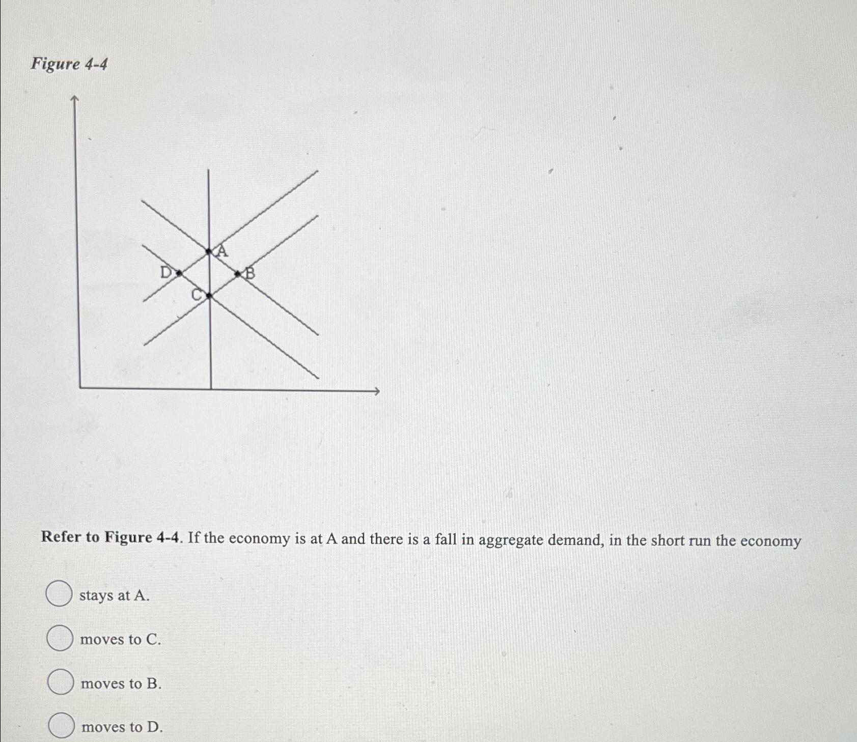 Solved Figure 4-4Refer to Figure 4-4. ﻿If the economy is at | Chegg.com
