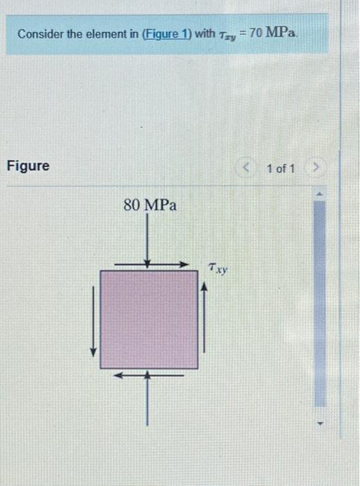 Solved Consider the element in (Figure 1) with | Chegg.com