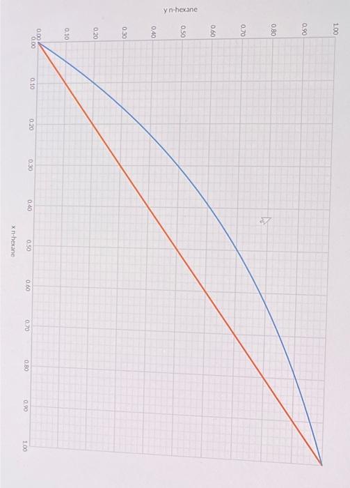 Solved Questions: The distillation column has two feeds at | Chegg.com