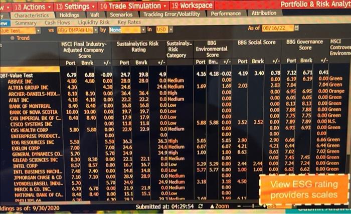 Click the Bloomberg screen to analyze the average ESG | Chegg.com