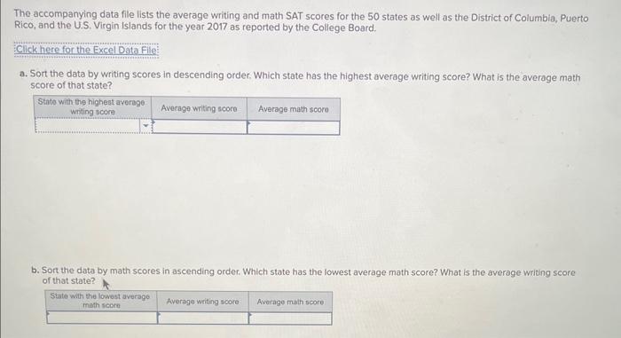 Solved The accompanying data file lists the average writing | Chegg.com