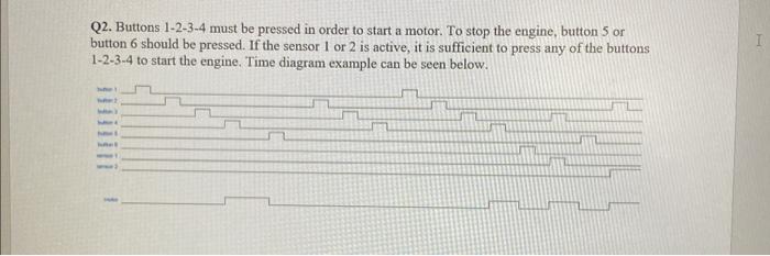 Solved Q2. Buttons 1-2-3-4 must be pressed in order to start | Chegg.com