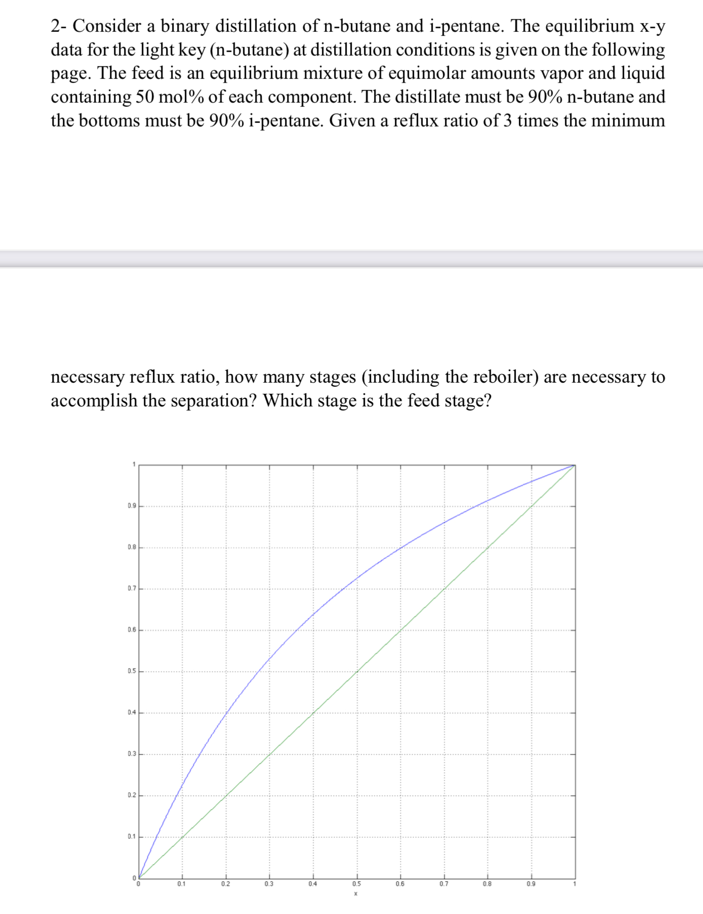 Solved 2- ﻿Consider a binary distillation of n-butane and | Chegg.com