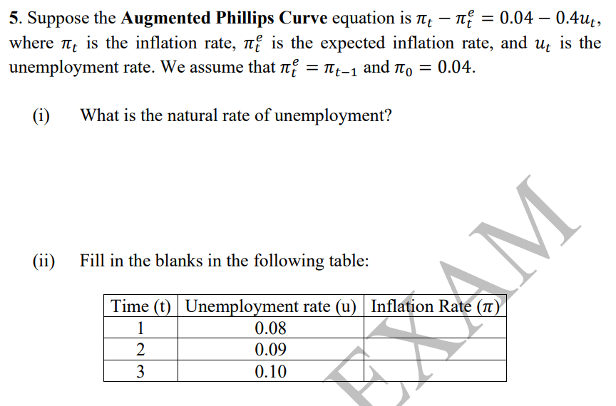 Solved Suppose the Augmented Phillips Curve equation is | Chegg.com
