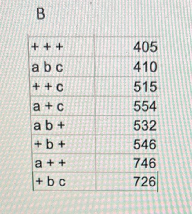 given this data set, can you please determine which | Chegg.com