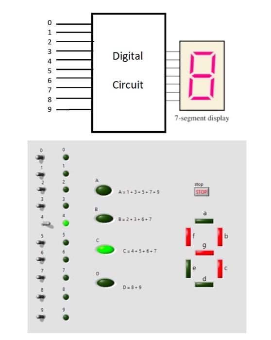 Solved Problem 1: Design a digital circuit to input decimal | Chegg.com