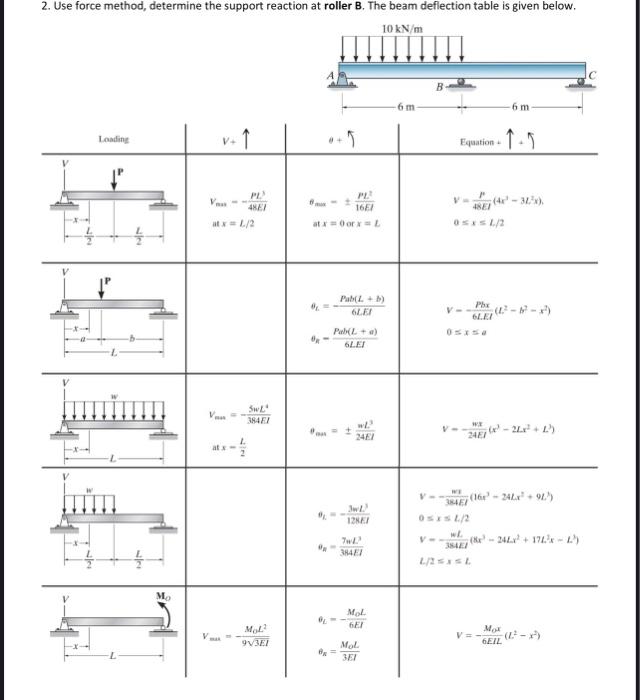 Solved 2. Use force method, determine the support reaction | Chegg.com