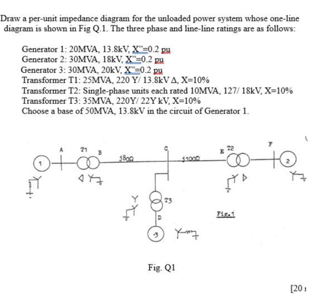 Solved Draw a per-unit impedance diagram for the unloaded | Chegg.com