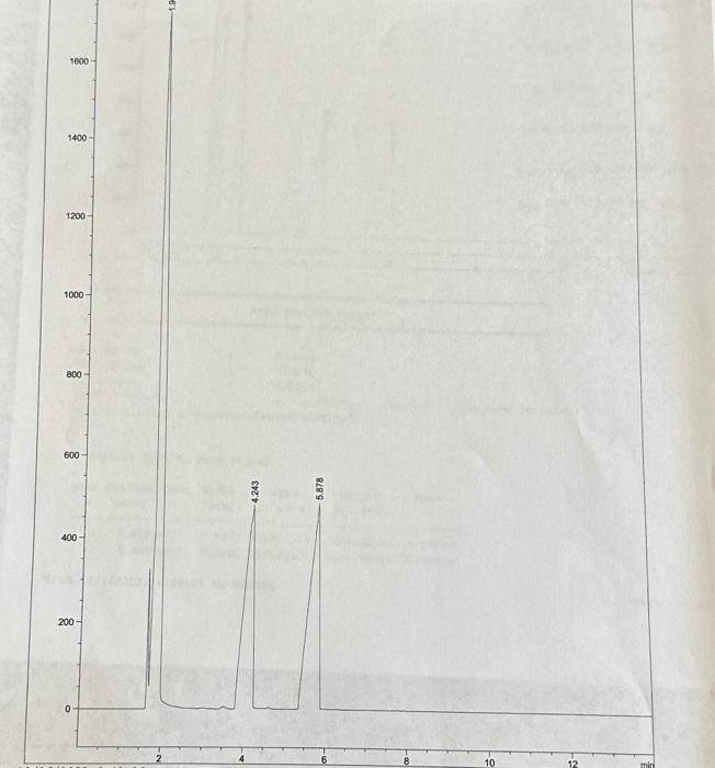 Solved From left to right, peaks are methanol, propyl | Chegg.com
