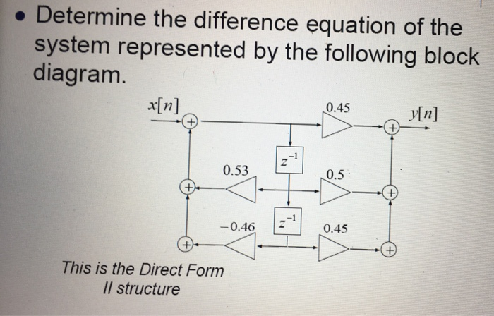Solved • Determine the difference equation of the system | Chegg.com