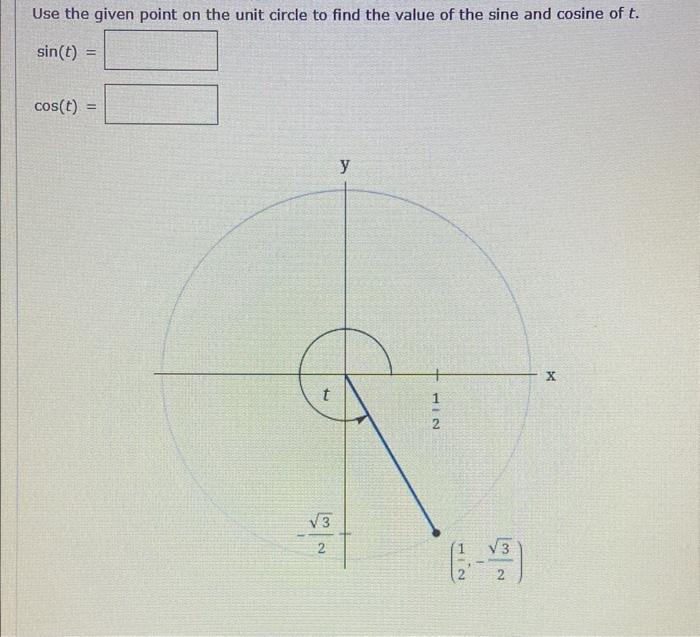 Solved Use the given point on the unit circle to find the | Chegg.com