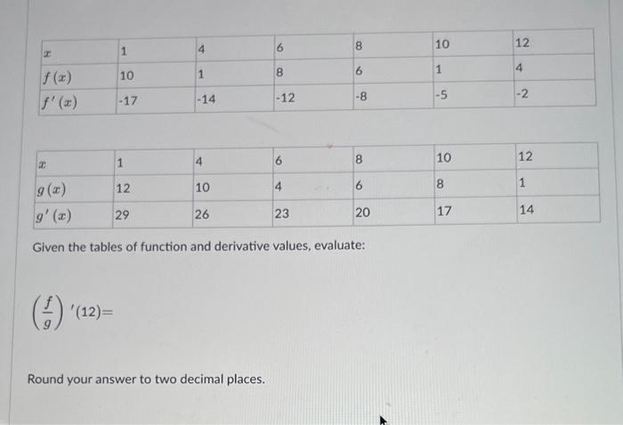 Solved Given the tables of function and derivative values, | Chegg.com