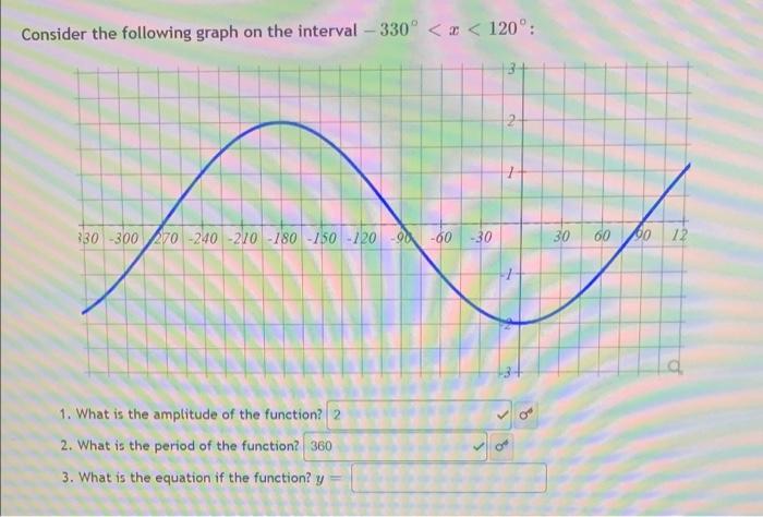 Solved Consider the following graph on the interval -330°