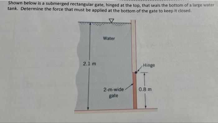 Solved Shown below is a submerged rectangular gate, hinged | Chegg.com