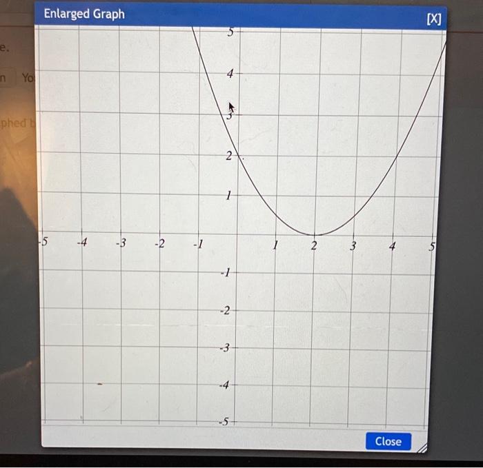 Solved Enlarged Graph [X] Write an equation (any form) for | Chegg.com