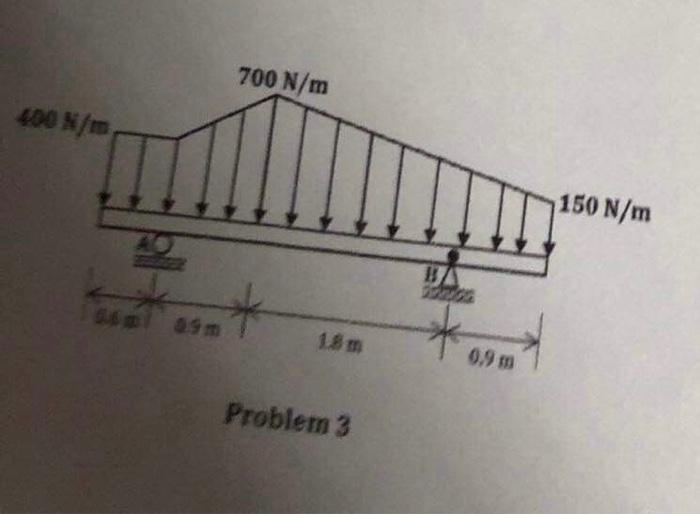 Solved Problem 1 Problem 2 Problem 3 | Chegg.com