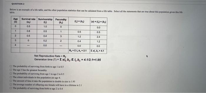 Solved QUESTION 2 Below is an example of a life table, and | Chegg.com