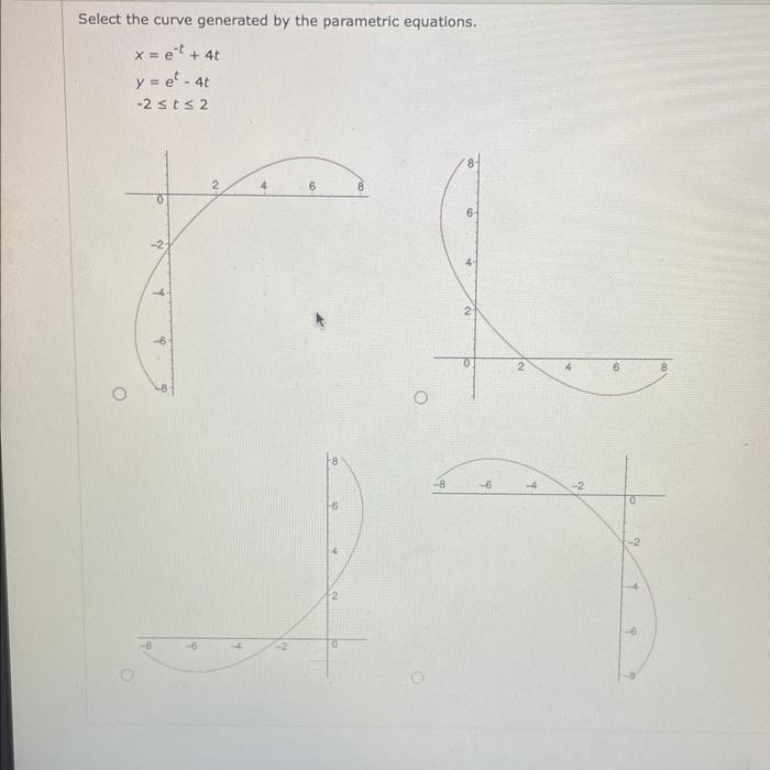 Solved Select the curve generated by the parametric | Chegg.com