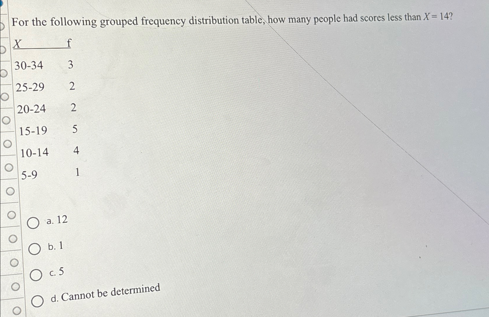 Solved For the following grouped frequency distribution | Chegg.com