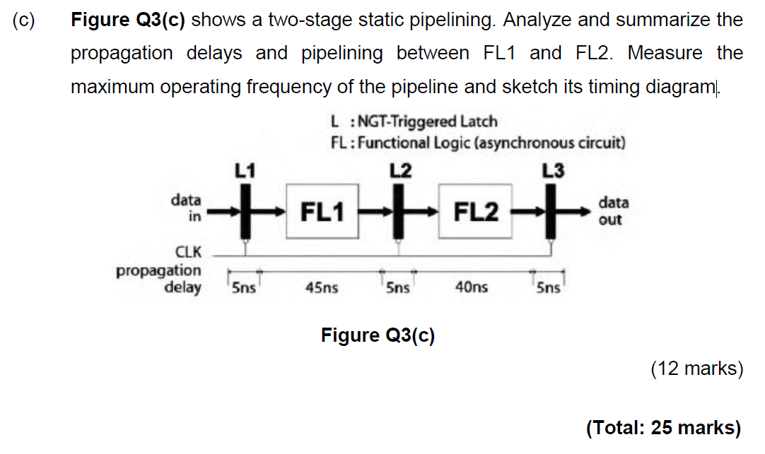 Solved (c) Figure Q3(c) shows a two-stage static pipelining. | Chegg.com