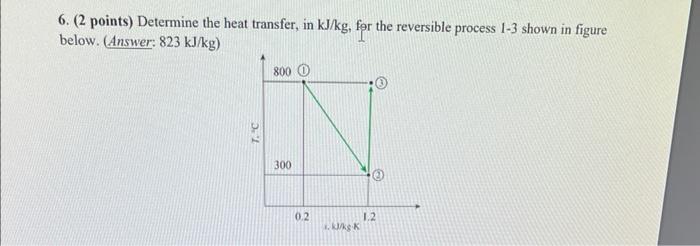 Solved 6. (2 points) Determine the heat transfer, in kJ/kg, | Chegg.com
