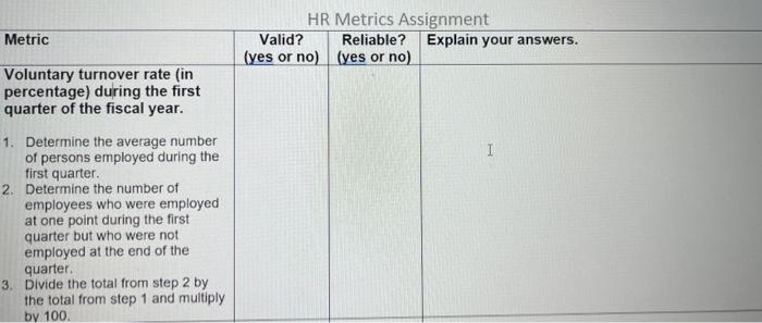 Solved HR Metrics Assignment \begin{tabular}{l|l|l|l} Metric | Chegg.com