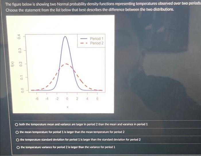 Solved The figure below shows the cumulative probability | Chegg.com