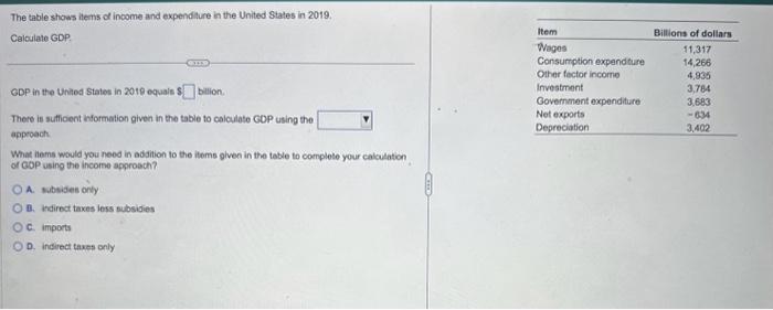 Solved The table shows items of income and expenditure in | Chegg.com