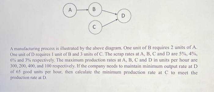 Solved A manufacturing process is illustrated by the above | Chegg.com