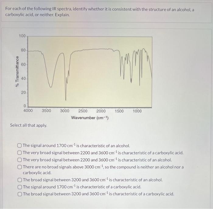Solved For each of the following IR spectra, identify | Chegg.com