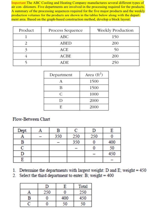 The ABC 1 Process Squance ABC ARED ACE ACNE ADE 10 3 | Chegg.com