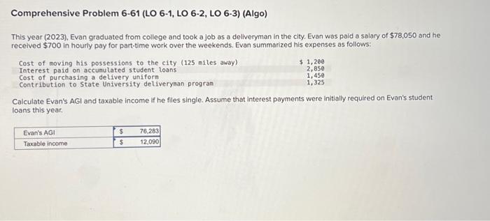 Solved This year (2023), Evan graduated from college and | Chegg.com