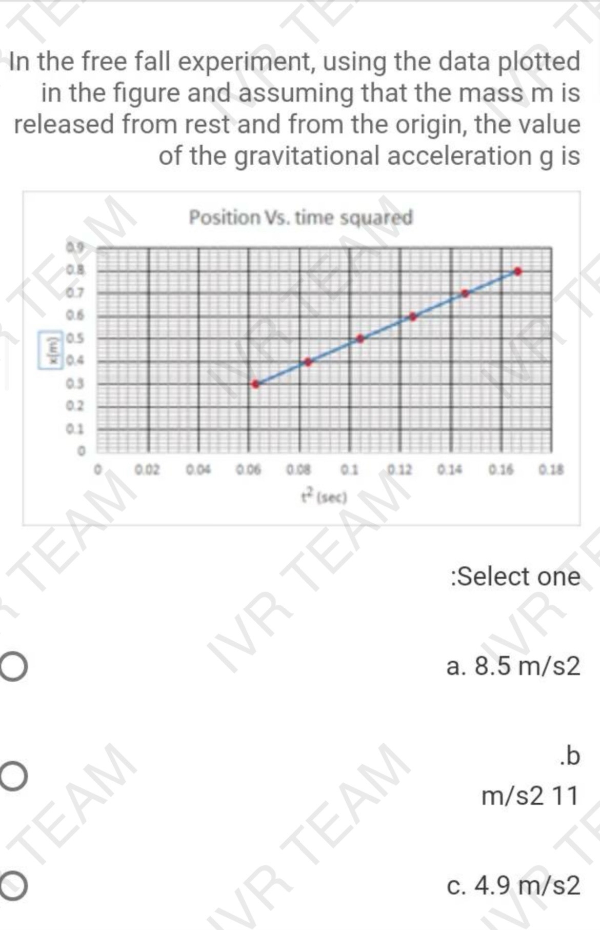 Solved In the free fall experiment, using the data plotted | Chegg.com