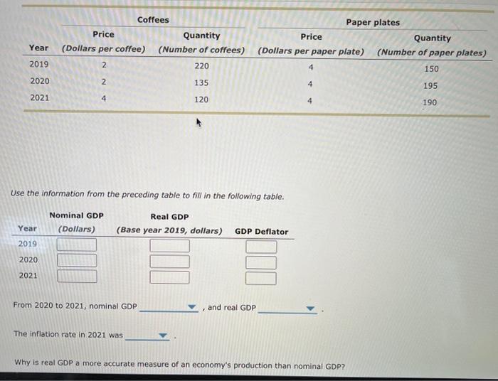Solved Use the information from the preceding table to fill | Chegg.com